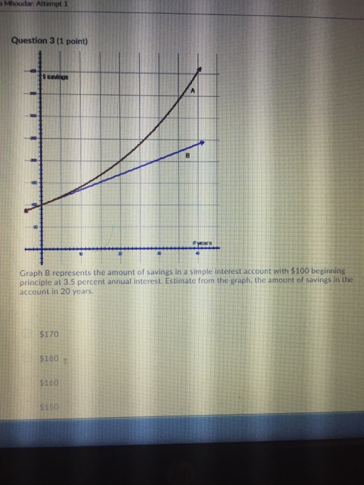 Solved Mhoudar: Attempt1 Question 3 (1 point) Graph B | Chegg.com Solved Mhoudar: Attempt1 Question 3 (1 point) Graph B | Chegg.com