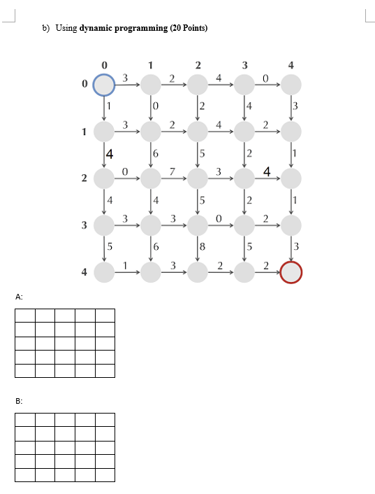 Solved b) Using dynamic programming (20 Points) | Chegg.com