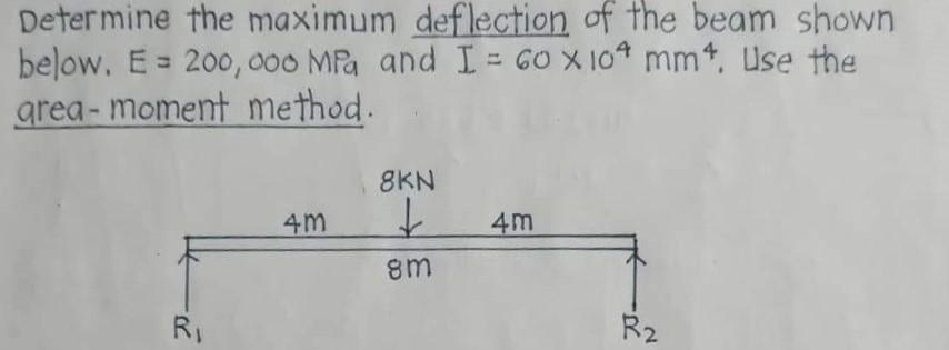 Solved Determine the maximum deflection of the beam shown | Chegg.com