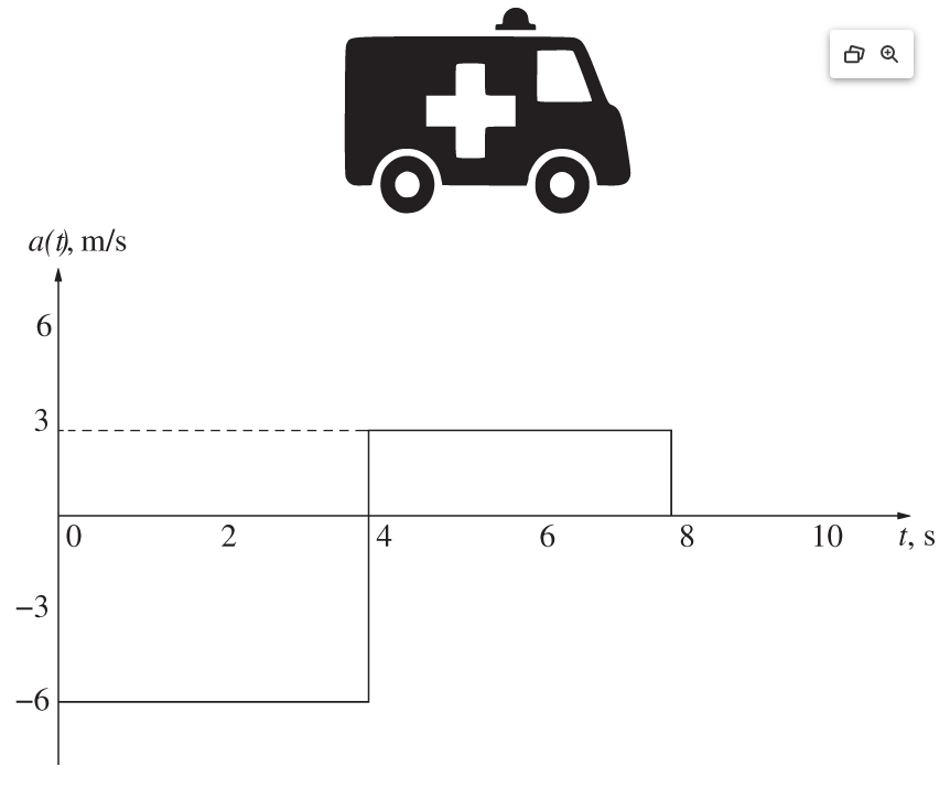 Solved 8-19. The acceleration of an ambulance starting from | Chegg.com