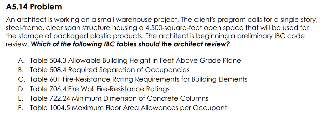 Solved An architect is working on a small warehouse project. | Chegg.com