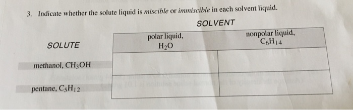 Solved 3. Indicate whether the solute liquid is miscible or | Chegg.com