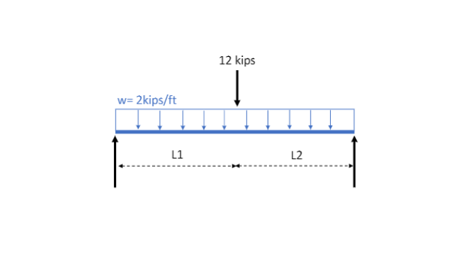 Solved Consider another W21x73 AISI 1040 steel beam shown | Chegg.com