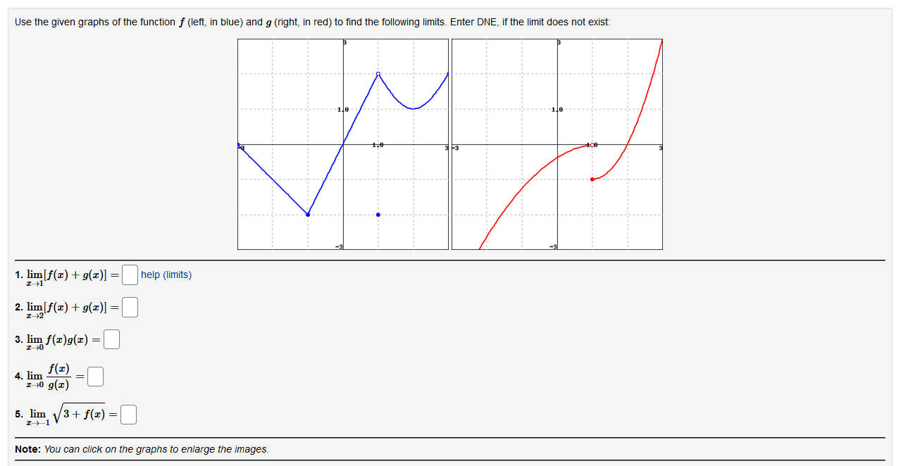 Solved Use the given graphs of the function f (left, in | Chegg.com