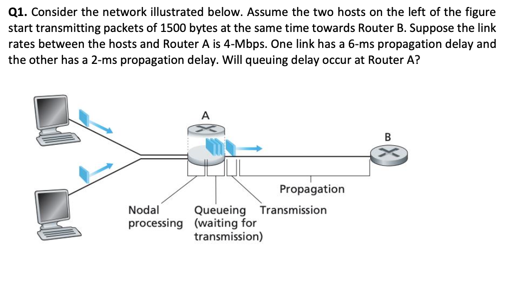 Solved Q1. Consider the network illustrated below. Assume | Chegg.com