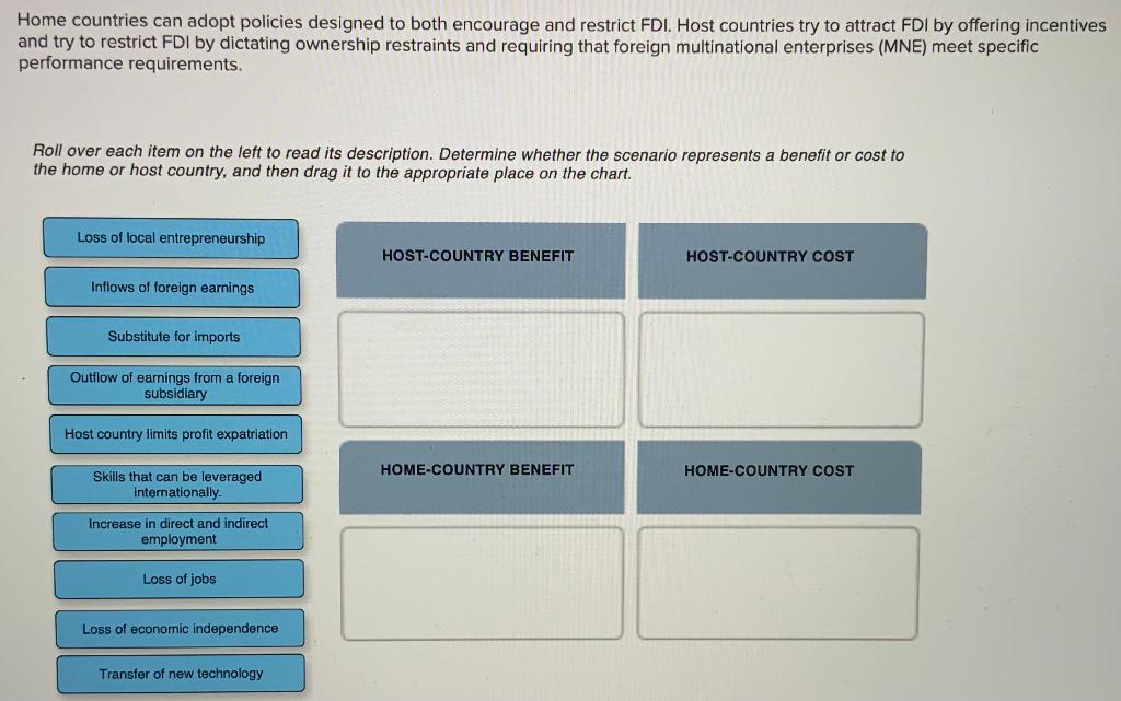 Solved The Costs and Benefits of FDI 1 points To a greater | Chegg.com