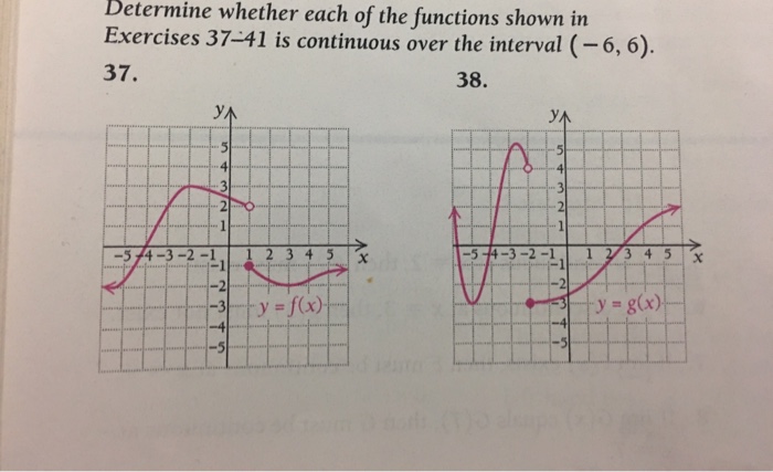 Solved Determine whether each of the functions shown in | Chegg.com