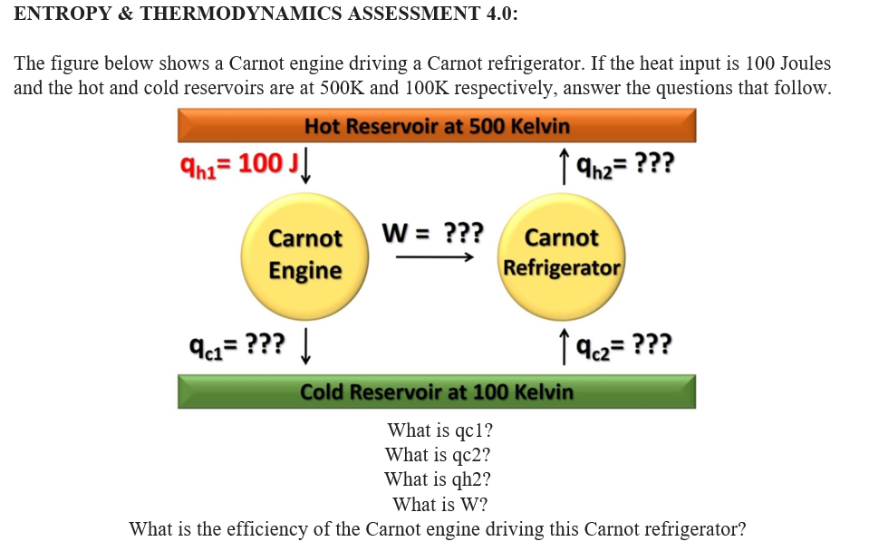 Solved ENTROPY & THERMODYNAMICS ASSESSMENT 4.0: The figure | Chegg.com