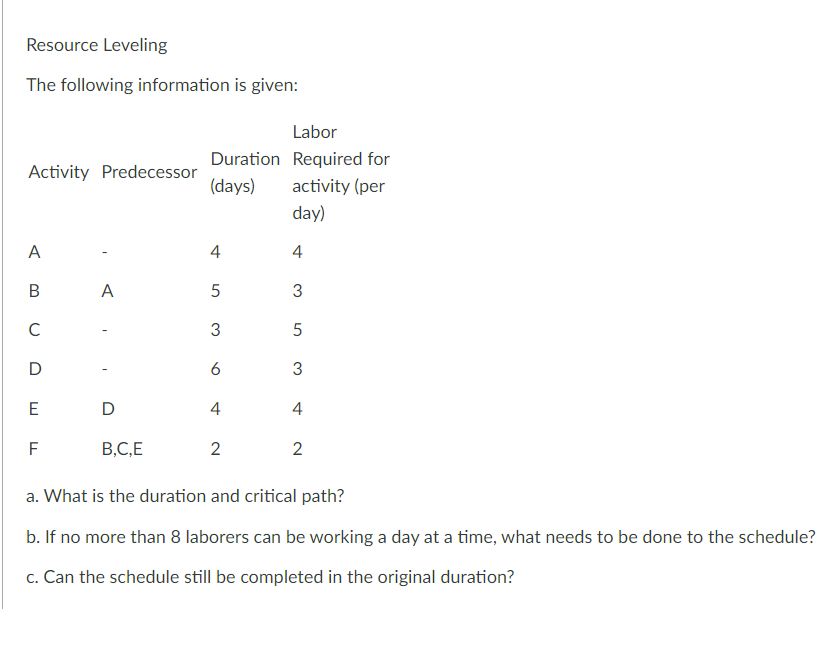 Solved Resource Leveling The following information is given: | Chegg.com