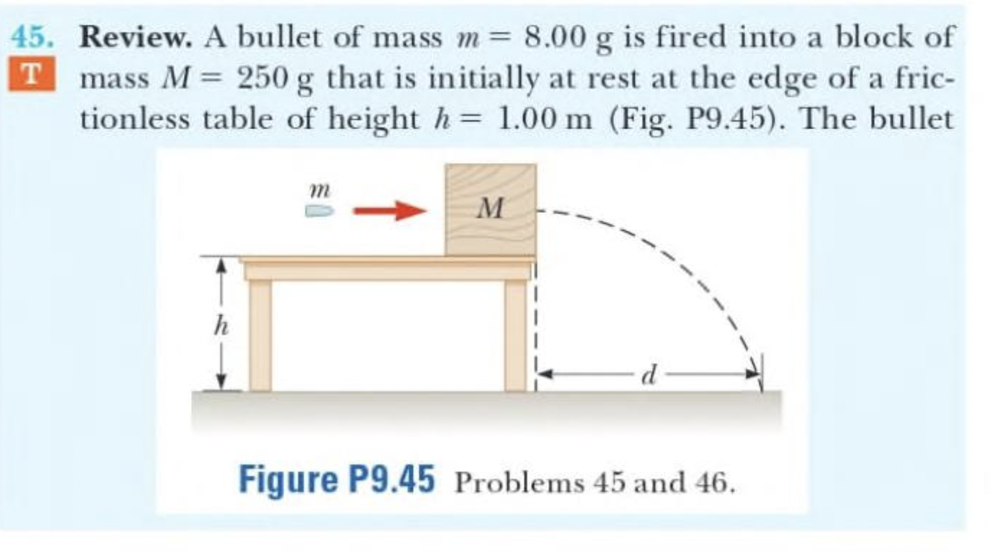 Solved Review. A bullet of mass m=8.00g ﻿is fired into a | Chegg.com