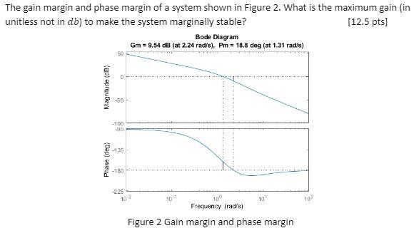 Solved The gain margin and phase margin of a system shown in | Chegg.com