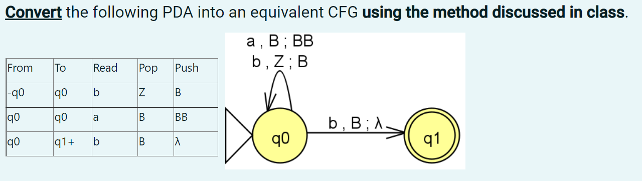 Convert the following PDA into an equivalent CFG | Chegg.com