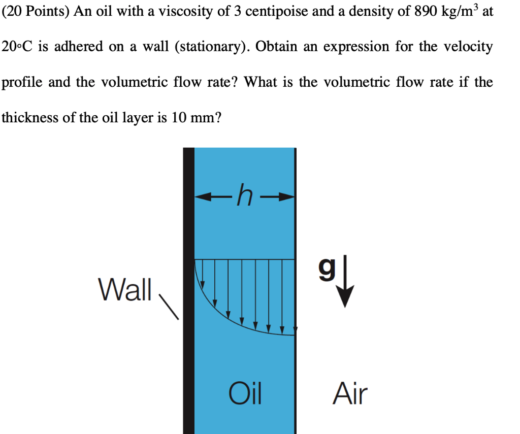 Solved (20 Points) An oil with a viscosity of 3 centipoise | Chegg.com