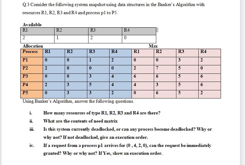 Solved Q.3 Consider the following system snapshot using data | Chegg.com