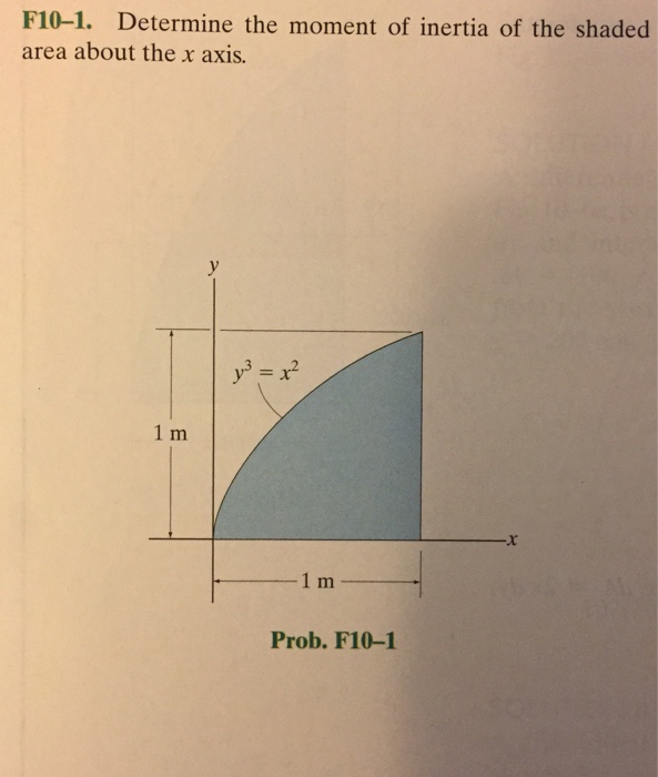 Solved F10-1. Determine the moment of inertia of the shaded | Chegg.com