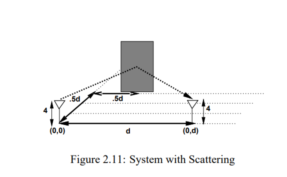Consider a system with a transmitter, receiver, | Chegg.com