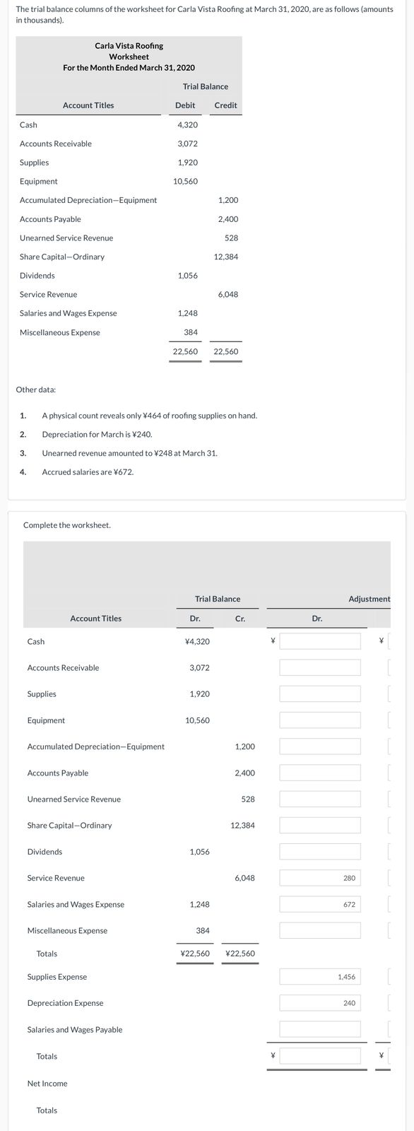 Solved Income Statement Dr. Cr. ¥ Statement of Financial | Chegg.com