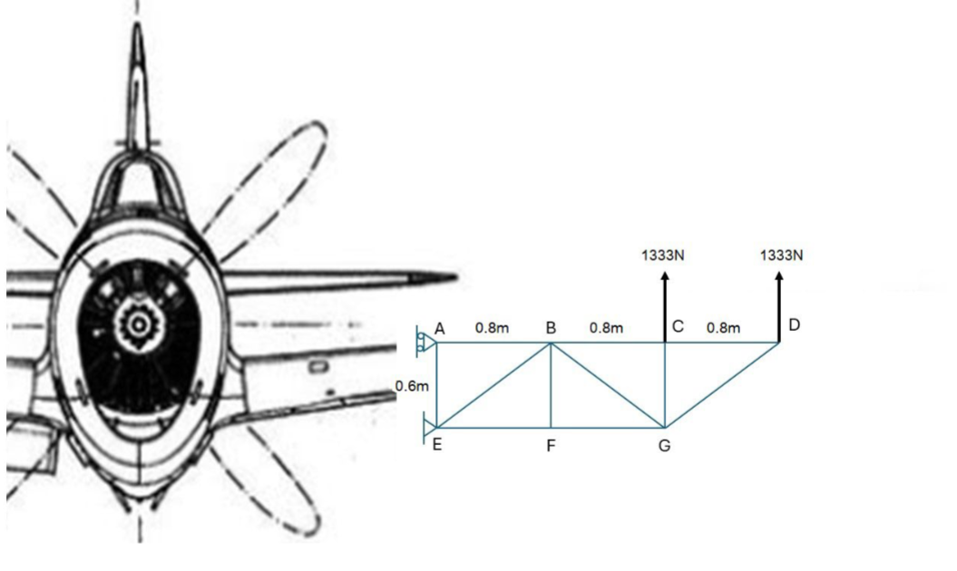 Solved 2- ﻿Solve the pinned joint wing truss structure of | Chegg.com
