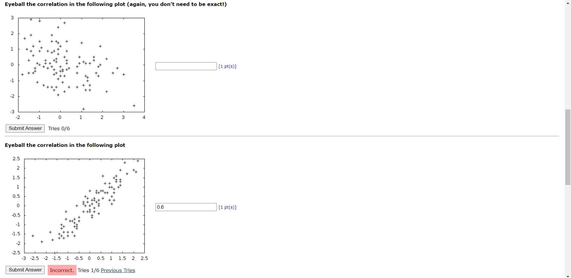 Solved Given the following data, calculate the Spearman | Chegg.com