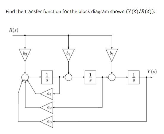 Solved Find the transfer function for the block diagram | Chegg.com