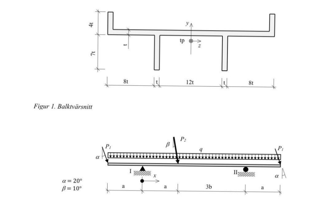 How to Draw the beam's normal force diagram, | Chegg.com