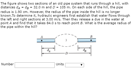 Solved The figure shows two sections of an old pipe system | Chegg.com