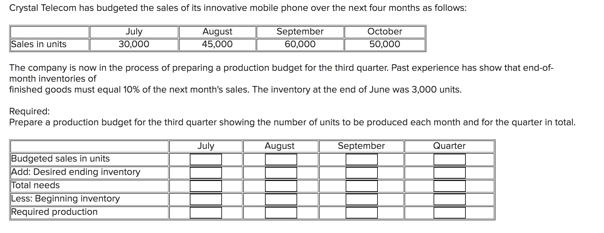 Solved Crystal Telecom has budgeted the sales of its | Chegg.com
