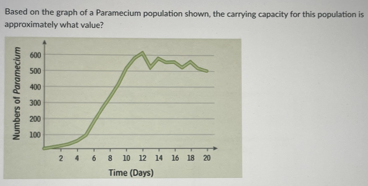 Solved Based on the graph of a Paramecium population shown, | Chegg.com