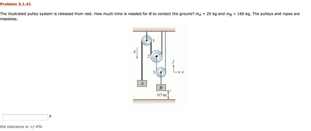 Solved Problem 3.1.41 The illustrated pulley system is | Chegg.com