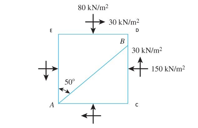 Solved Part B: Draw the Mohr's circle for the element using | Chegg.com