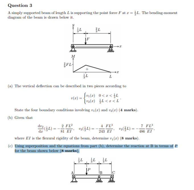 Solved Question 3 A simply supported beam of length L is | Chegg.com