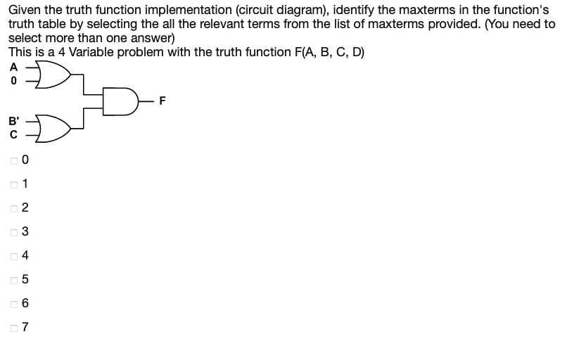 Solved Given the truth function implementation (circuit | Chegg.com