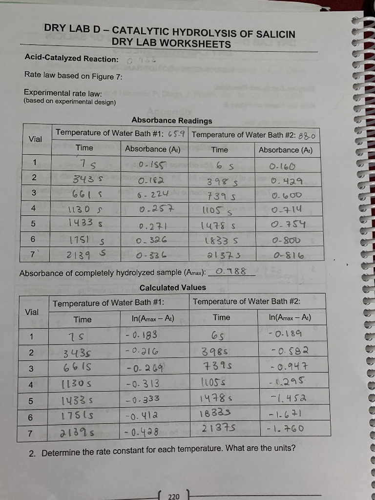Solved DRY LAB D-CATALYTIC HYDROLYSIS OF SALICIN DRY LAB | Chegg.com