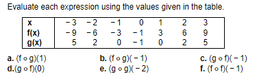 Solved Evaluate each expression using the values given in | Chegg.com