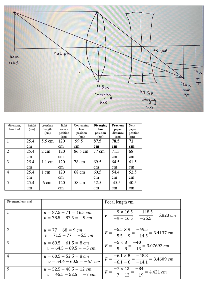 Solved Focal poin 120CM object diverging lens trial height | Chegg.com