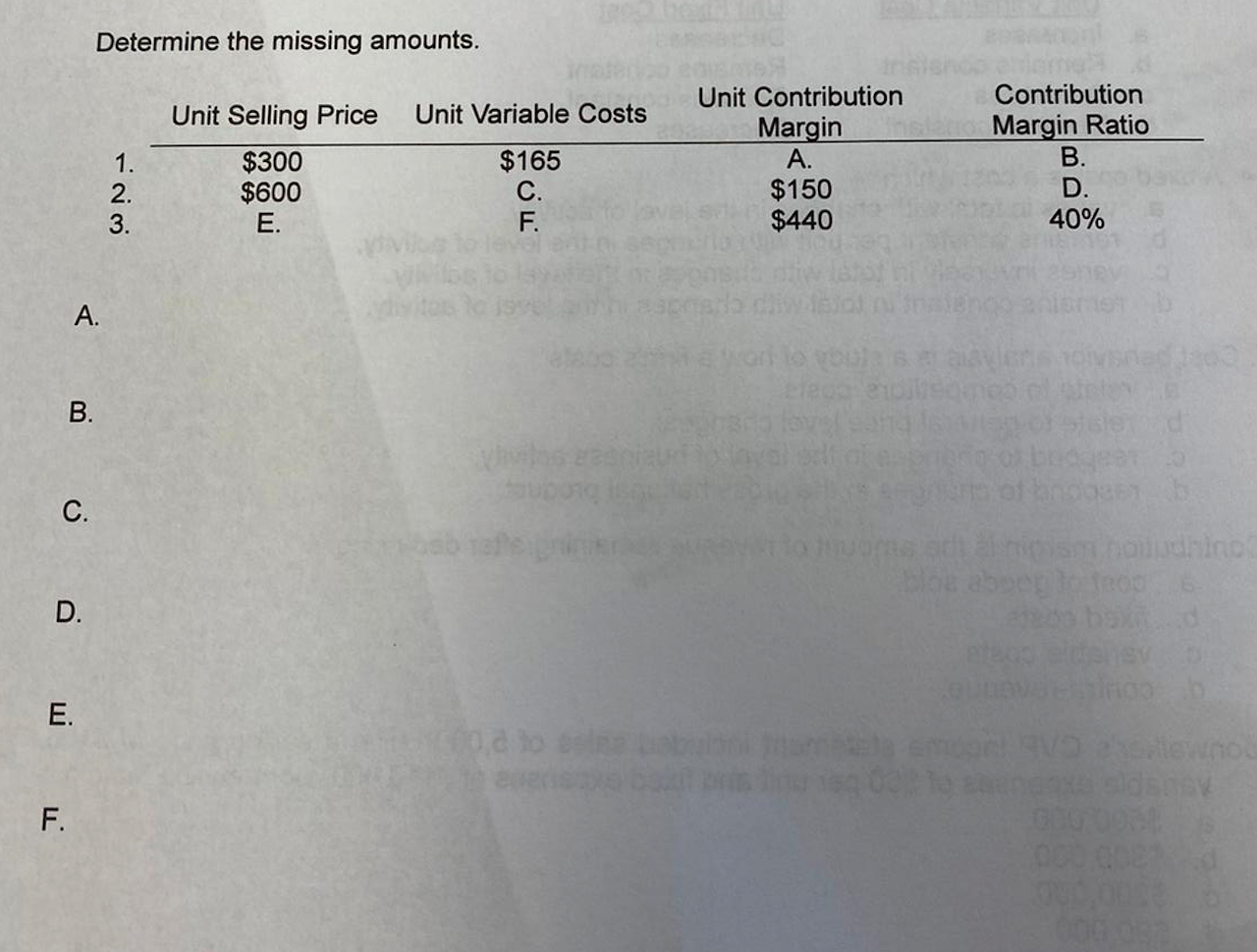 Solved Determine the missing amounts. Unit Variable Costs | Chegg.com