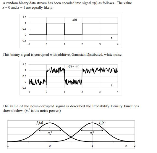 A random binary data stream has been encoded into | Chegg.com