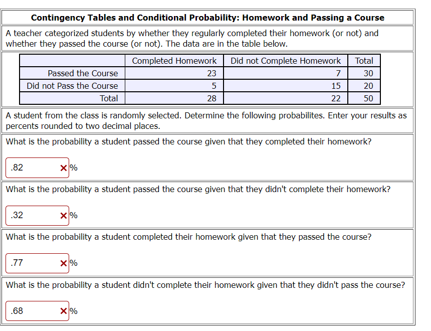 Solved Contingency Tables and Probability: Homework and | Chegg.com