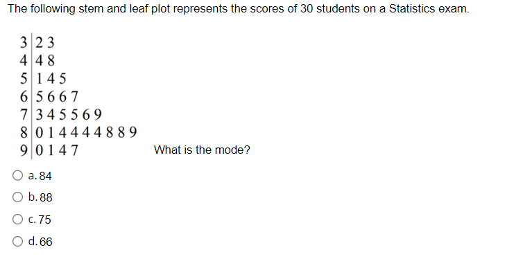 Solved The following stem and leaf plot represents the | Chegg.com