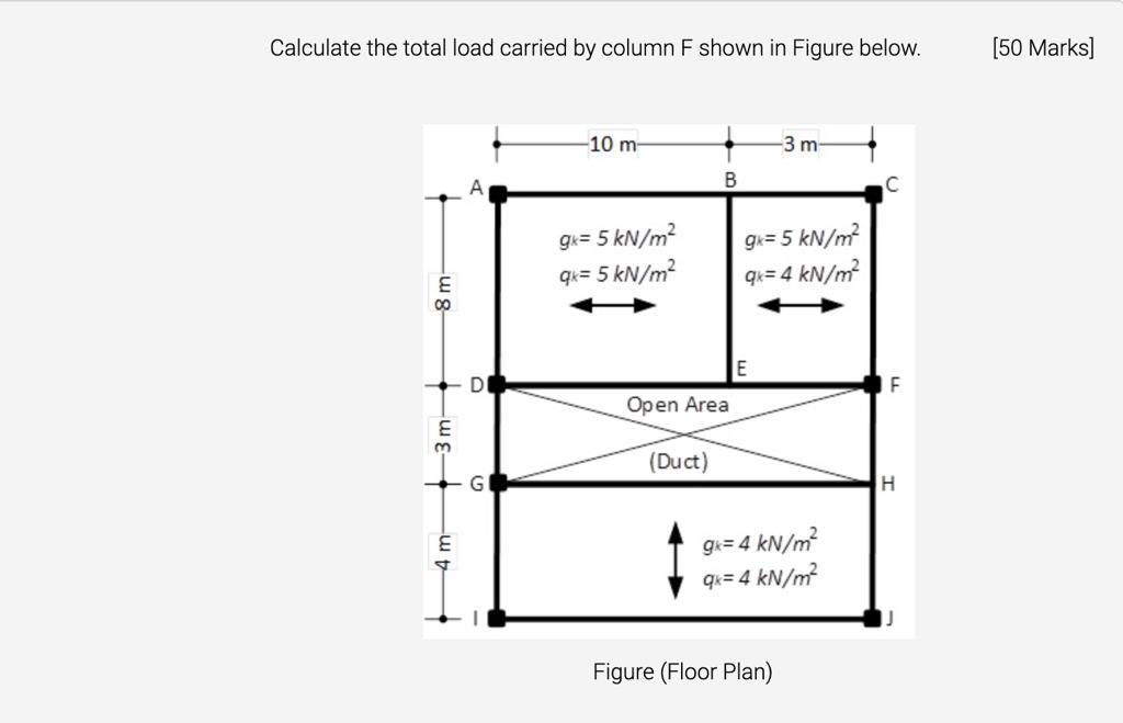 Solved Calculate the total load carried by column F shown in | Chegg.com