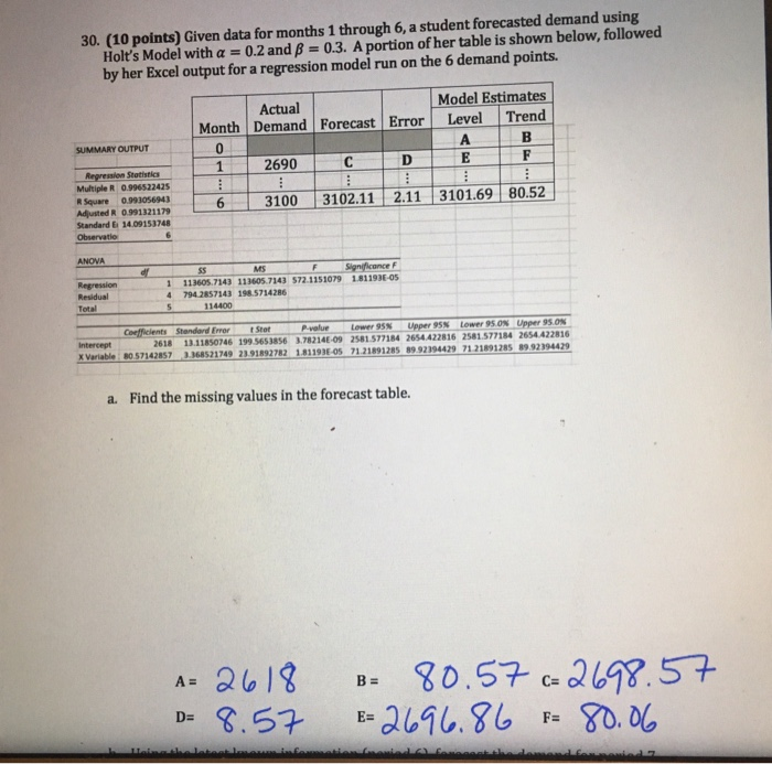Solved 30. (10 points) Given data for months 1 through 6, a | Chegg.com