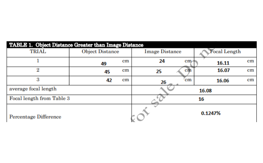 Solved QUESTION: DESCRIBE THE IMAGES FORMED IN TABLE 1 IN | Chegg.com