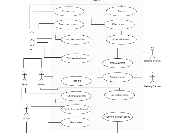Solved please transfer this class diagram to full sequence | Chegg.com