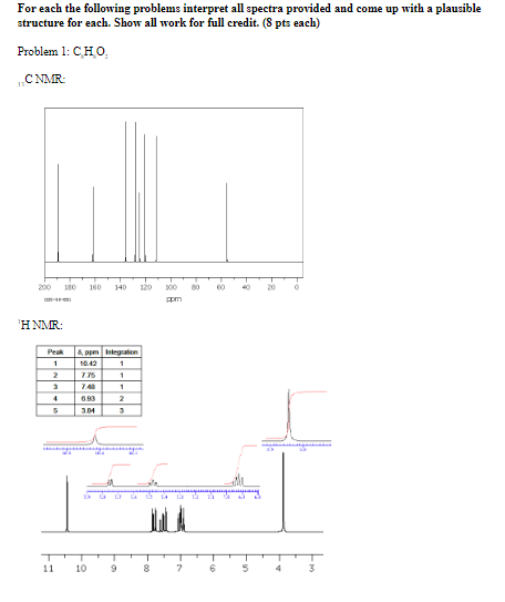 For each the following problems interpret all spectra | Chegg.com