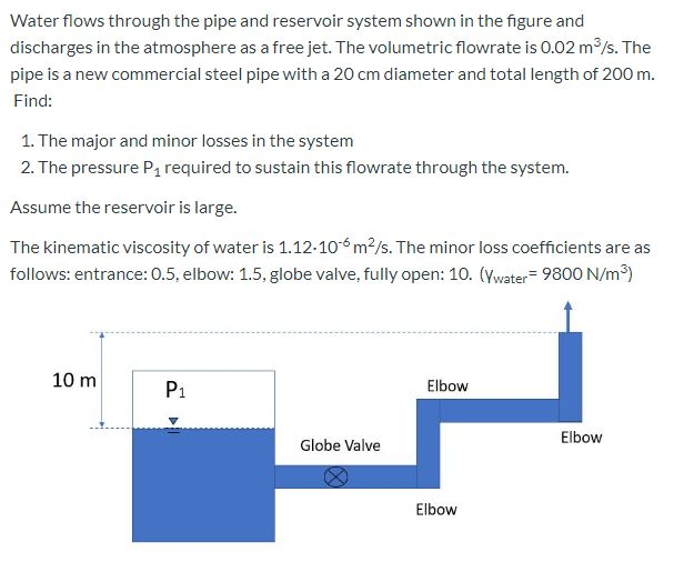 Solved: Water Flows Through The Pipe And Reservoir System ... | Chegg.com