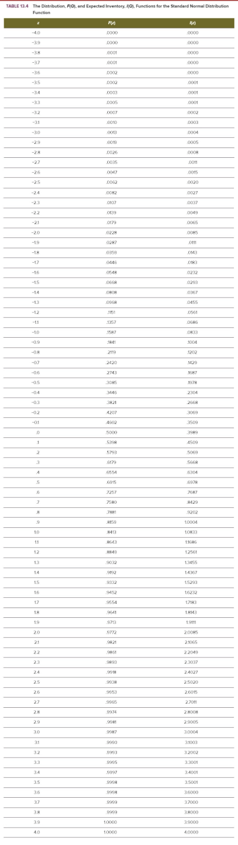 Solved PA 13-5 (Static) Teddy Bower is an outdoor clothing | Chegg.com