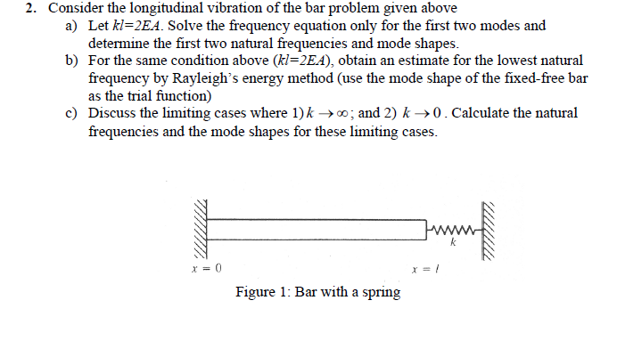 Solved 2. Consider the longitudinal vibration of the bar | Chegg.com