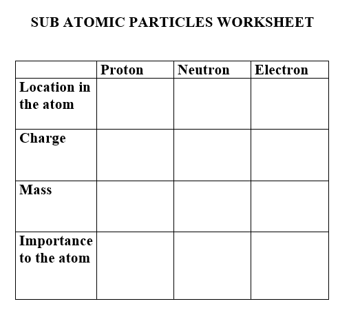 Solved SUB ATOMIC PARTICLES WORKSHEET | Chegg.com