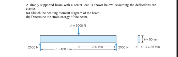 Solved A simply supported beam with a center load is shown | Chegg.com