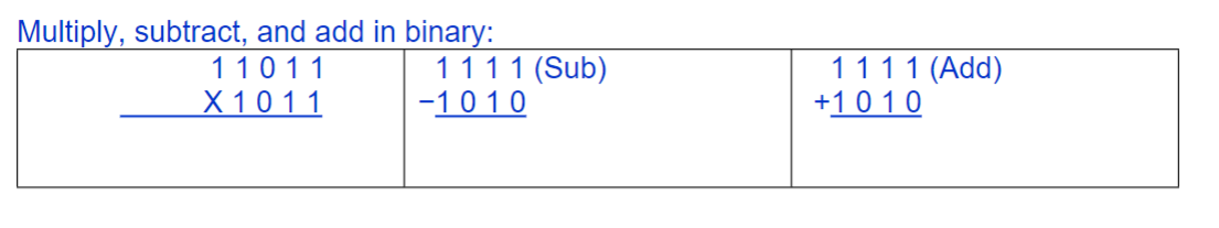 Solved Multiply, subtract, and add in binary: | Chegg.com